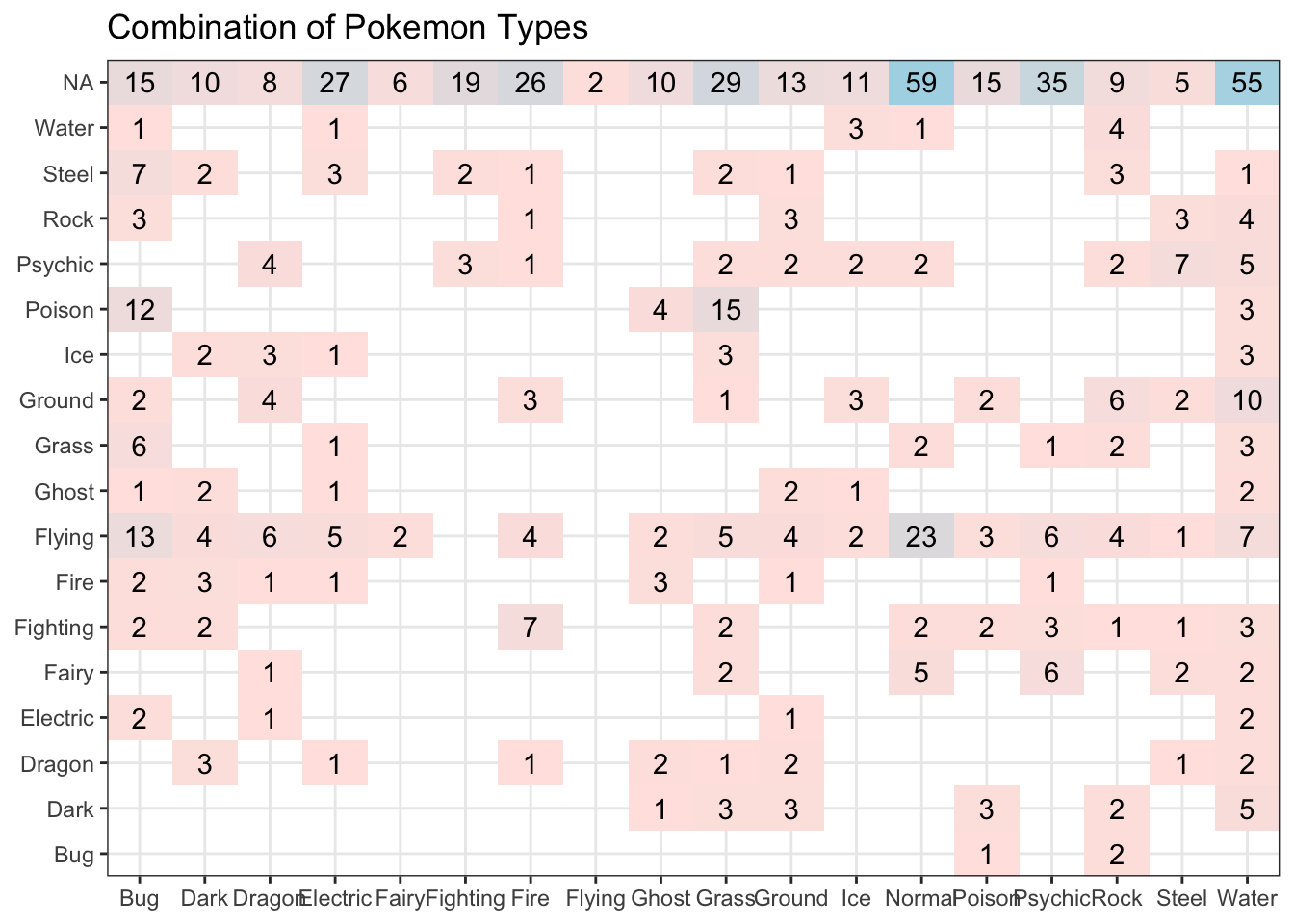 Daniel Lopez - Pokemon Visualization Analysis (Currently In Progress)